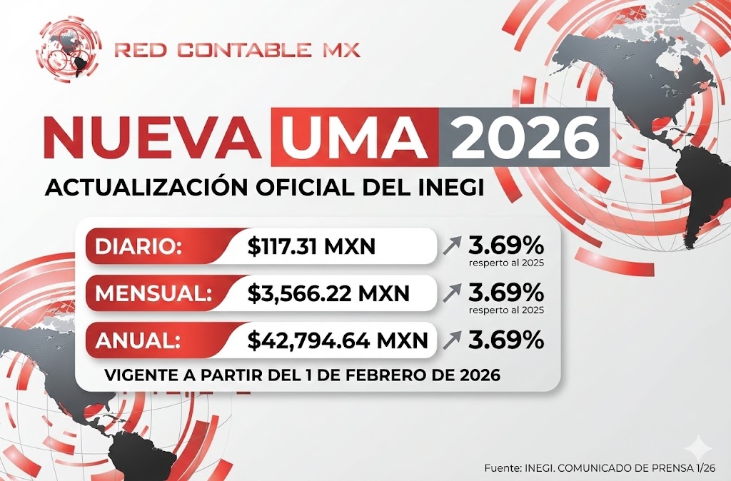 Nueva UMA 2026: valores actualizados y su impacto fiscal - RED Contable MX